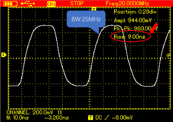 10 things to consider for choosing an Oscilloscope | RAM Electronics ...