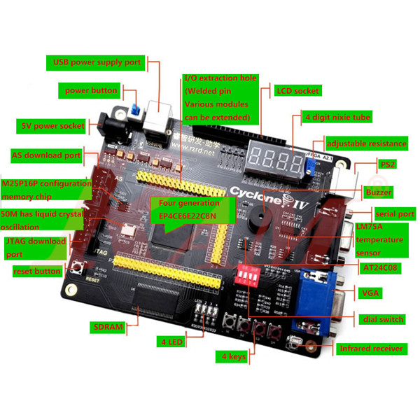 FPGA EP4CE6 Development Board ALTERA IV | RAM Electronics website