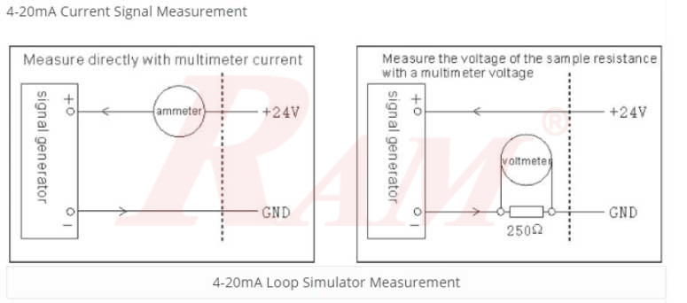 4-20mA Signal Generator (Current Generator) | RAM Electronics website