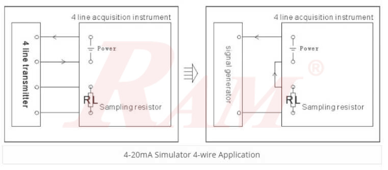 4-20mA Signal Generator (Current Generator) | RAM Electronics website